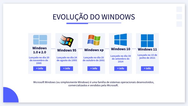 Evolução do Windows