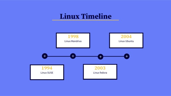 Linux Timeline