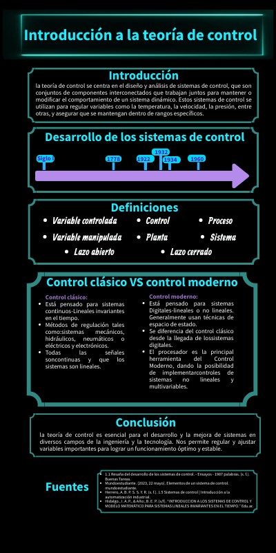 Introducción a la teoría de control