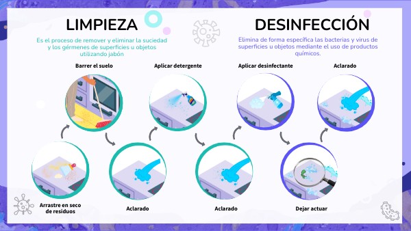 Limpieza y desinfección