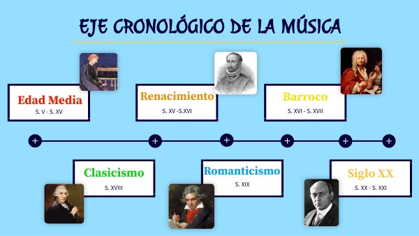 TIMELINE HISTORIA DE LA MÚSICA