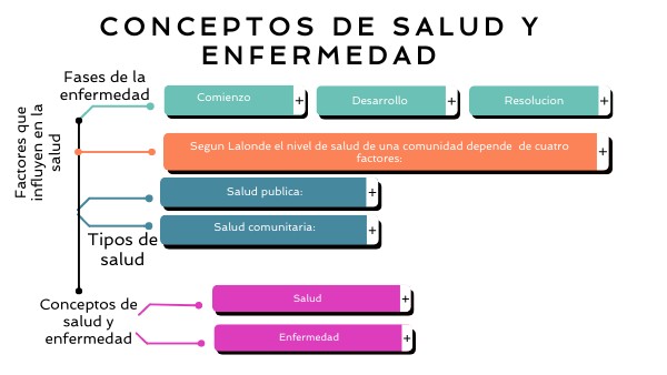 CONCEPTO DE SALUD Y ENFERMEDAD
