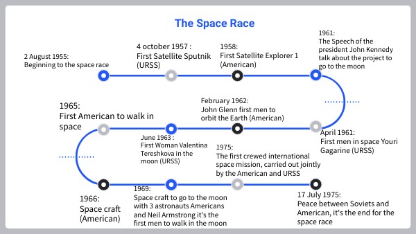 Copie - The Space Race