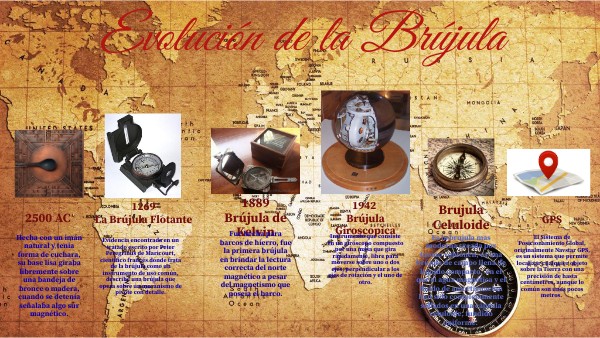 Evolución de la Brújula