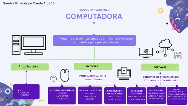 MAPA CONCEPTUAL INFORMATICA