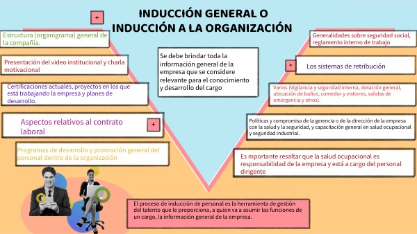 inducción general