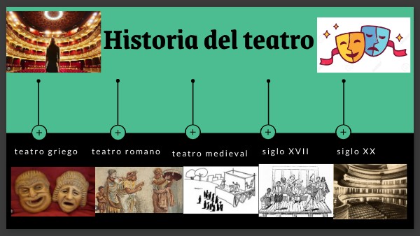 Historia teatro