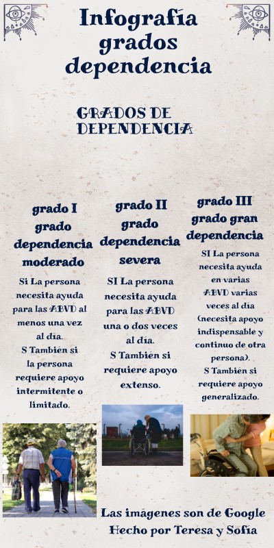 Grados De Dependencia