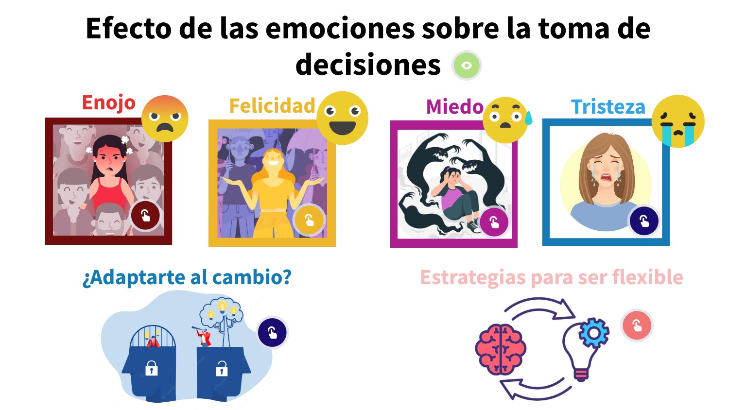 Efecto De Las Emociones Sobre La Toma De Decisiones
