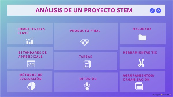 PROYECTO STEM
