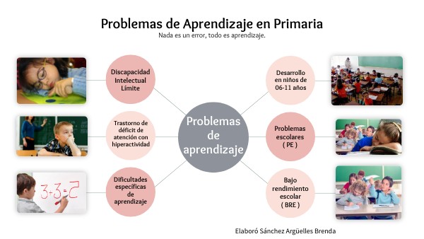 Problemas de aprendizaje en primaria
