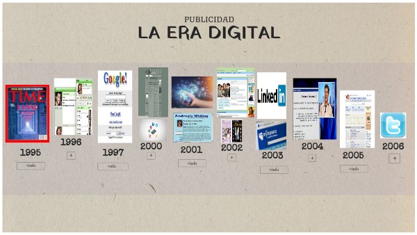 La Era Digital