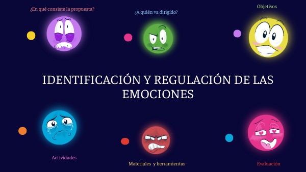 Identificación y regulación de las emociones