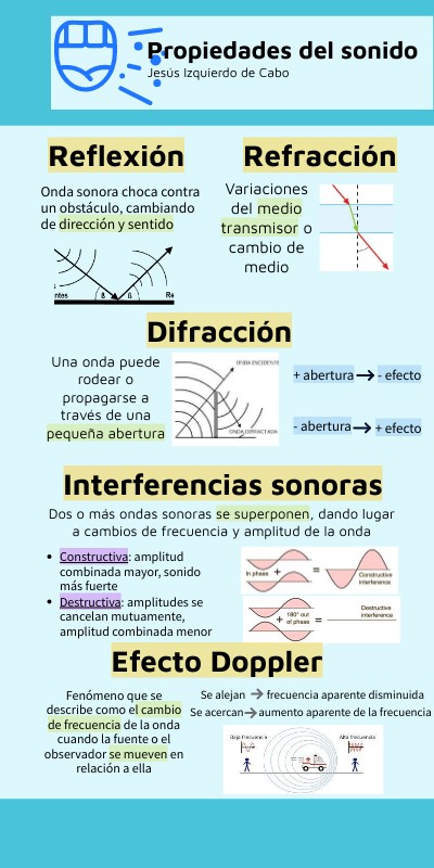 PROPIEDADES DEL SONIDO INFOGRAFIA - JESÚS IZQUIERDO DE CABO