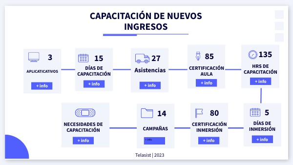 PRESENTACION CAPACITACIÓN NUEVOS INGRESOS