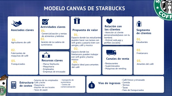 MODELO DE NEGOCIO DE STARBUCKS