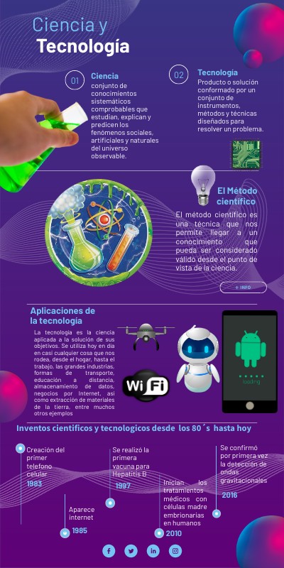 INFOGRAFÍA CIENCIA Y TECNOLÓGICA