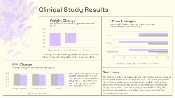 CLINICAL STUDY RESULTS