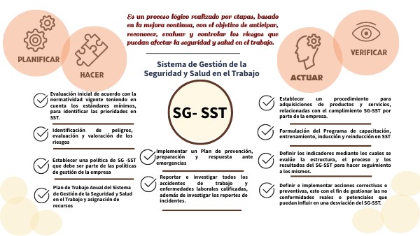 Esquema Grafico SG-SST