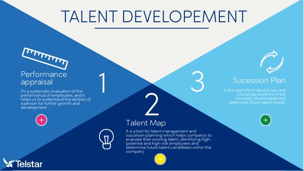 TALENT DEVELOPMENT