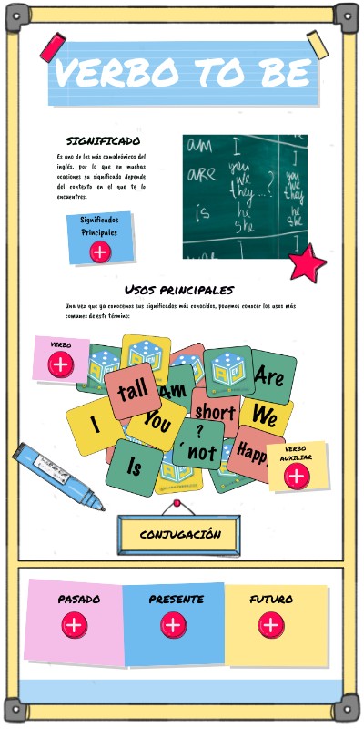 VERBO TO BE