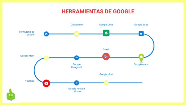 HERRAMIENTAS DE GOOGLE