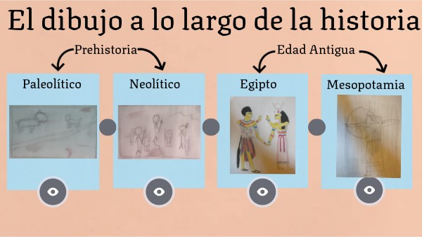 El dibujo a lo largo de la historia