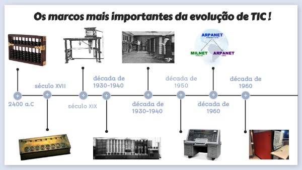 Os marcos mais importantes da evolução de TIC