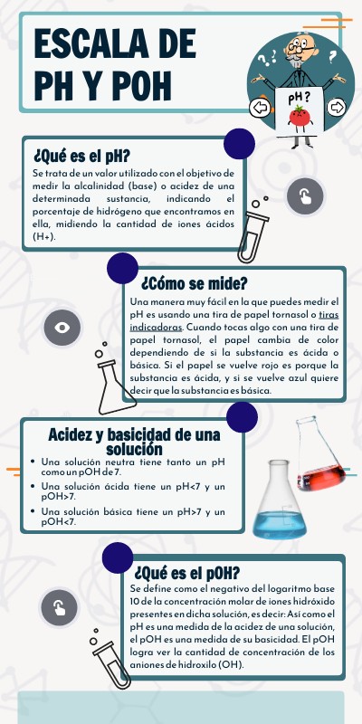 “Infografía sobre pH”