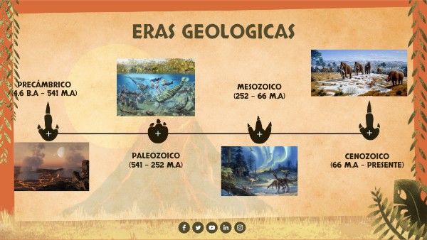 Geologia, linea de tiempo