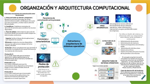 Organización y arquitectura computacional
