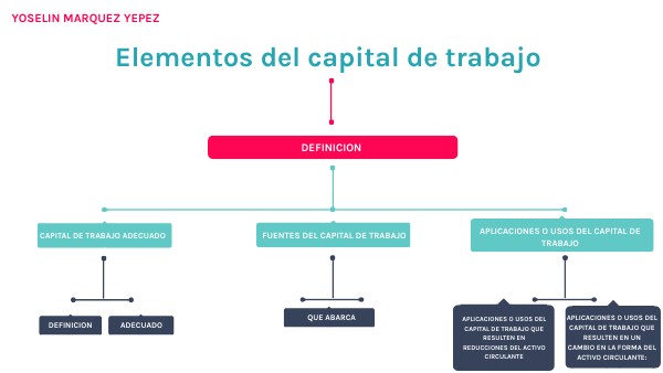 CAPITAL DE TRABAJO
