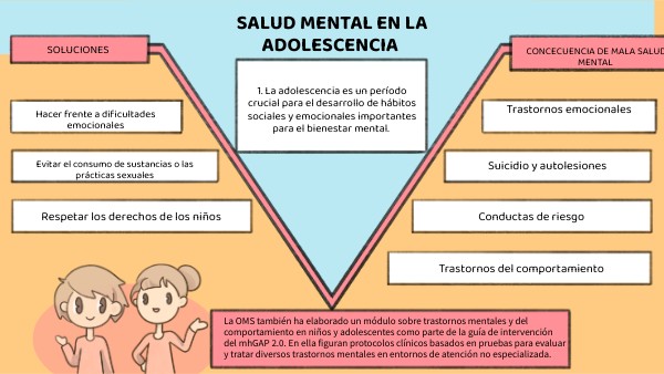 SALUD MENTAL EN LA ADOLESCENCIA