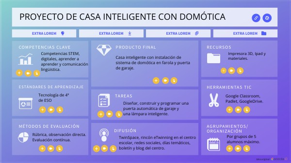 Vivienda inteligente domotizada