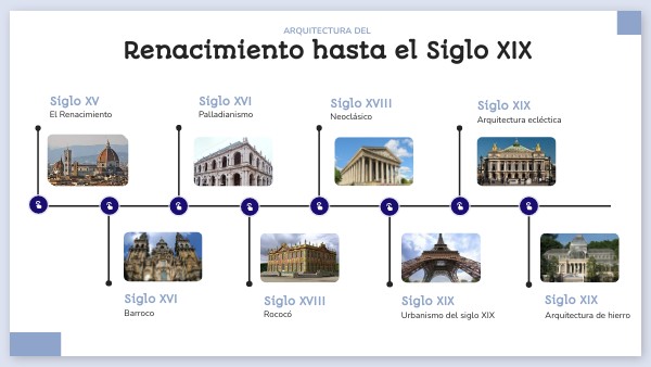 Renacimiento a Siglo XIX