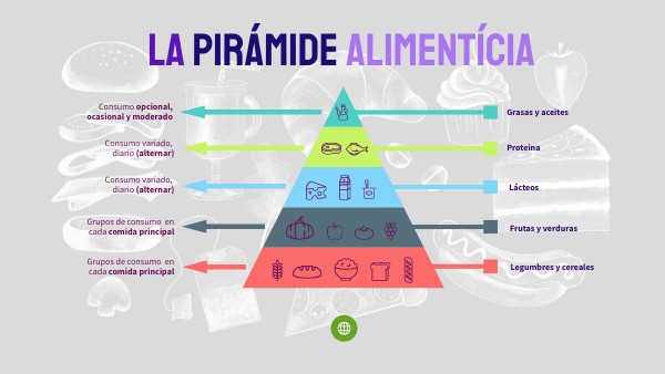 Piramide alimenticia