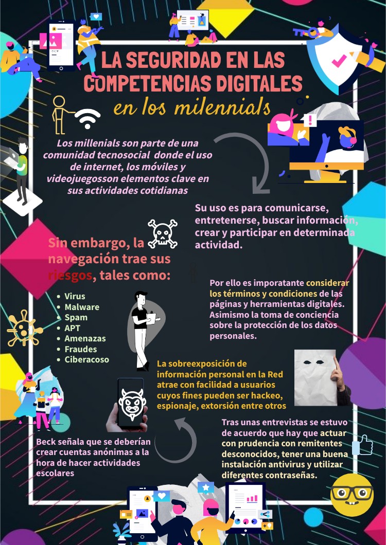 Seguridad digital