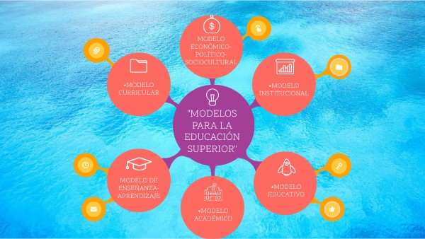 "Modelos para la educación superior"