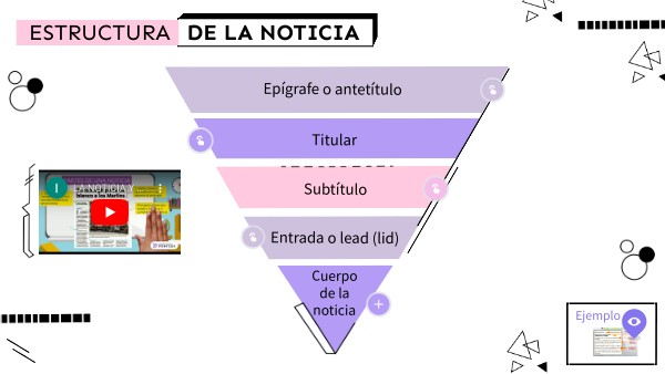 Estructura de la noticia