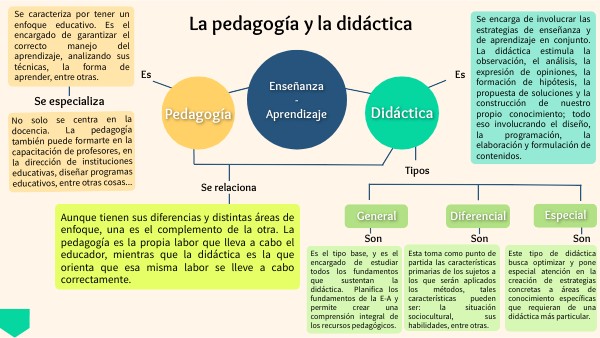 La pedagogía y la didáctica