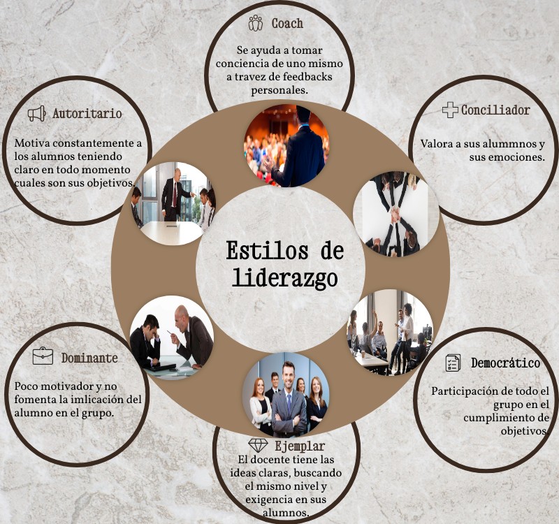 Estilos de liderazgo