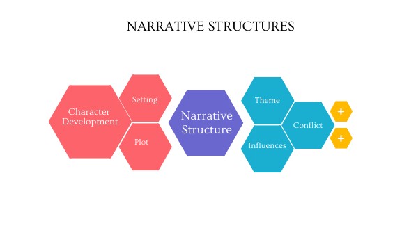 Narrative Structures