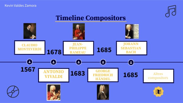 TIMELINE Compositors
