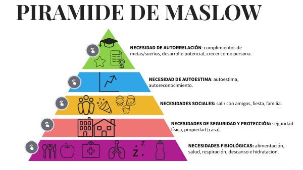 PIRÁMIDE DE MASLOW