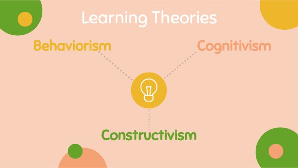 Learning Theory Mind Map