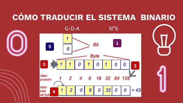 Sistema Binario