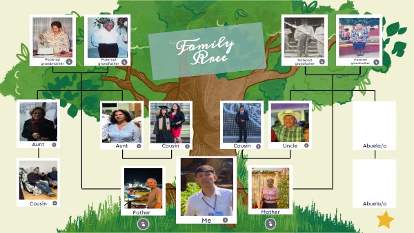 FAMILY TREE