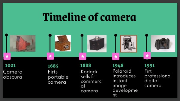 TIMELINE of camera