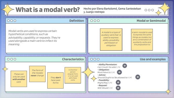 Modal verbs infographic
