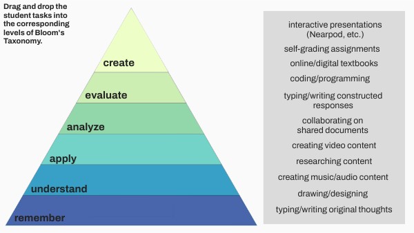 Bloom's Taxonomy Drag and Drop